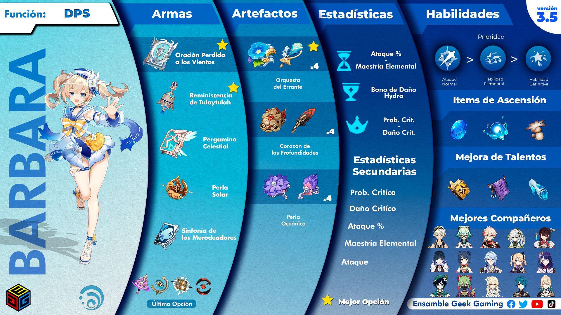 [Guía versión 3.5] Build Bárbara Dps Genshin Impact | HoYoLAB