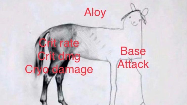 I was just leveling Aloy up normally, Genshin Impact | HoYoLAB