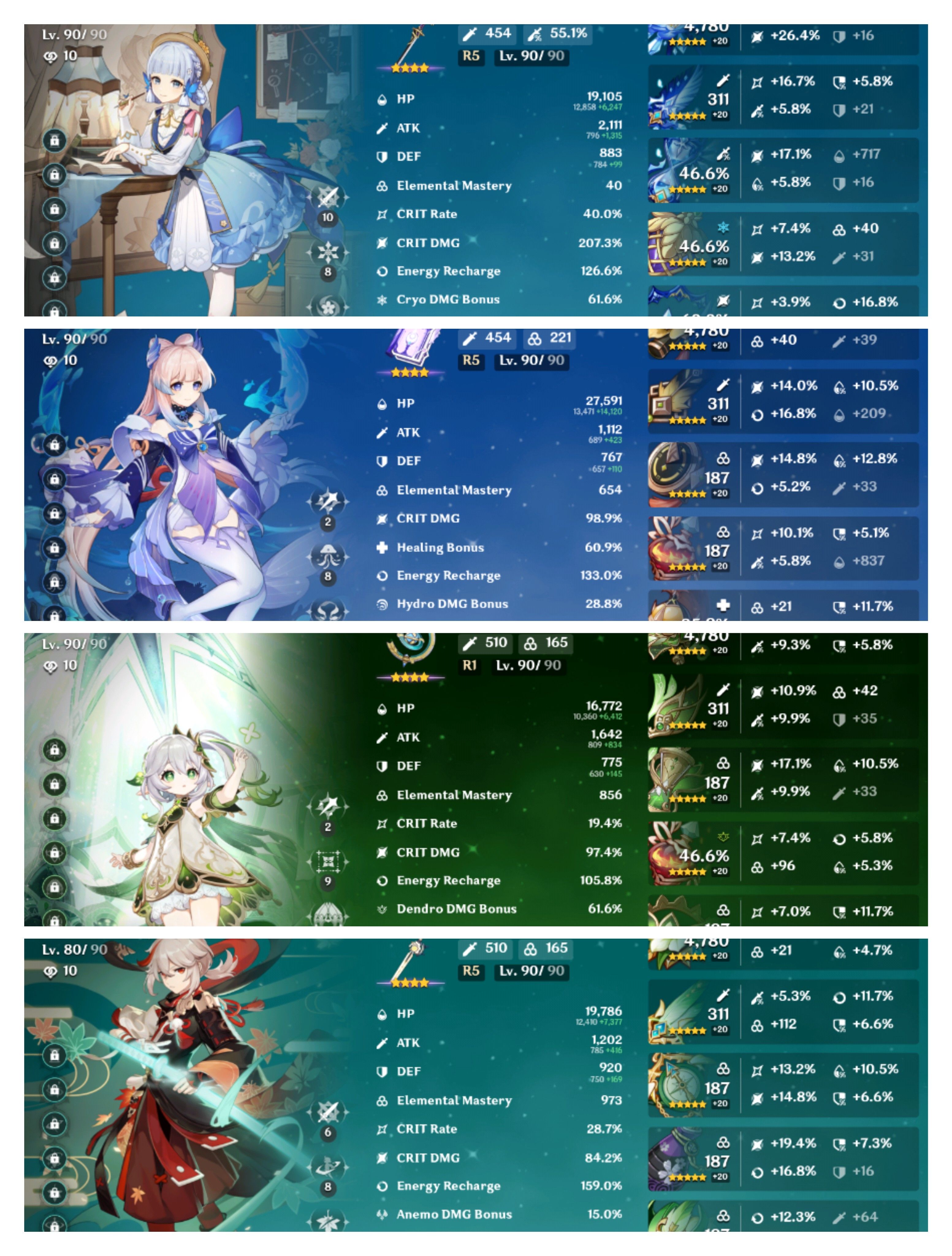 My fridge Team Genshin Impact | HoYoLAB