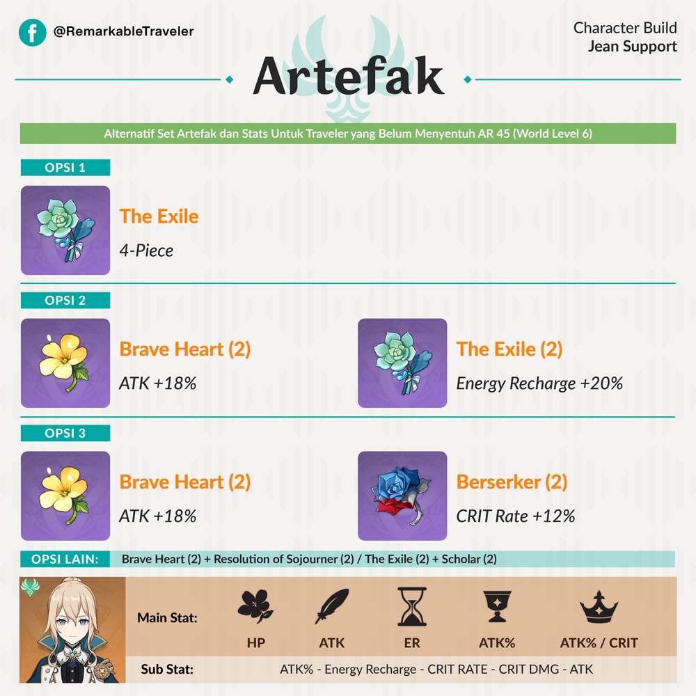 [Mini Guide] Character Build: Jean Support [Build Karakter Jean ...