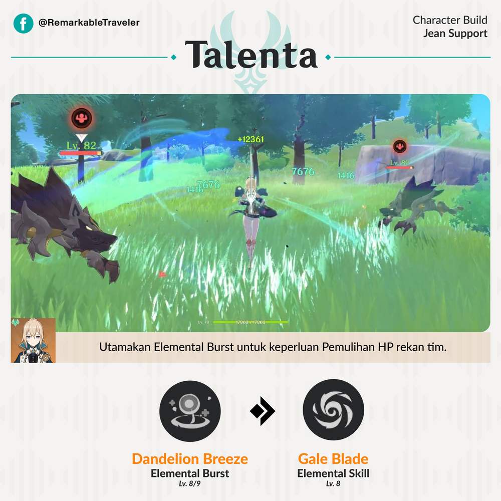 [Mini Guide] Character Build: Jean Support [Build Karakter Jean ...