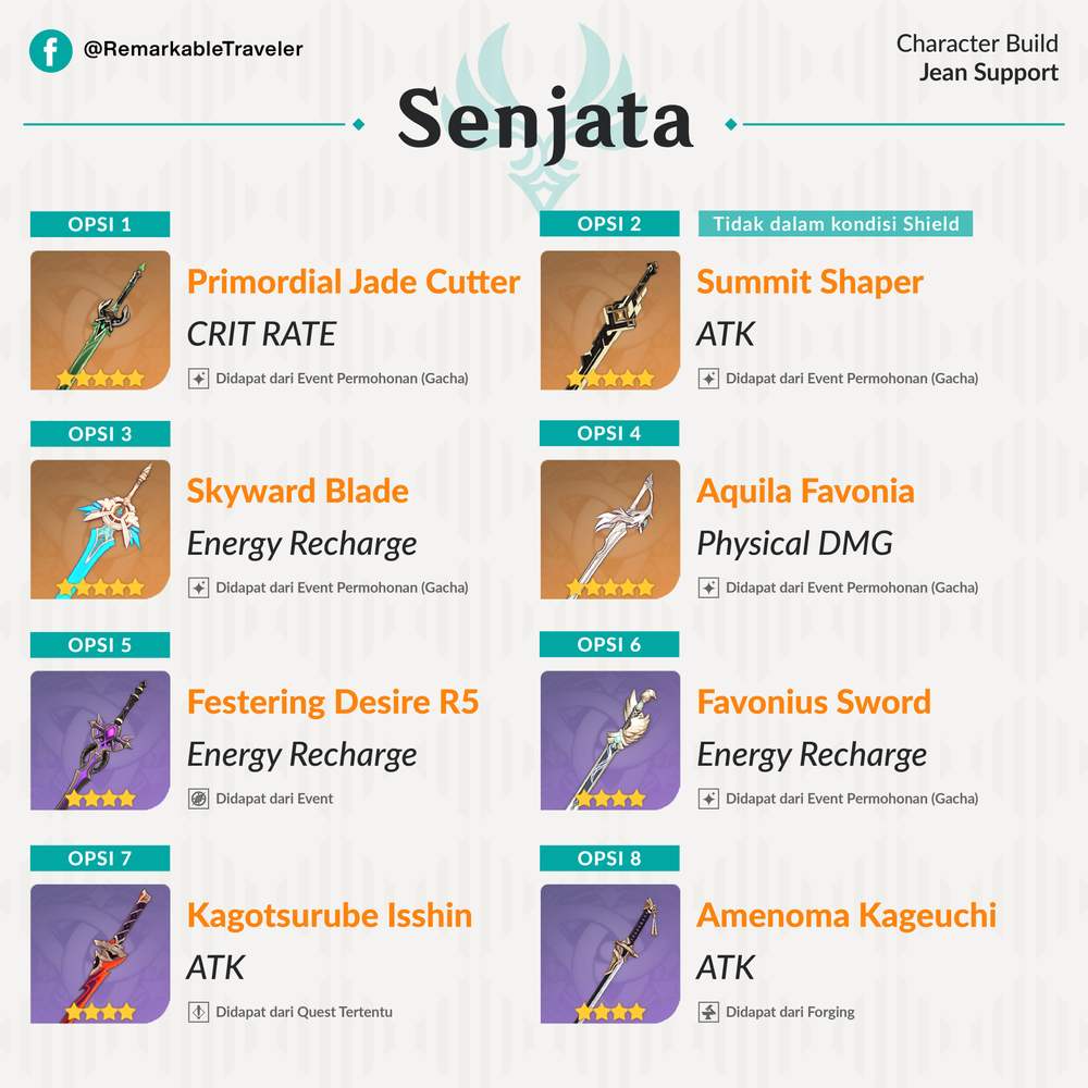 [Mini Guide] Character Build: Jean Support [Build Karakter Jean ...