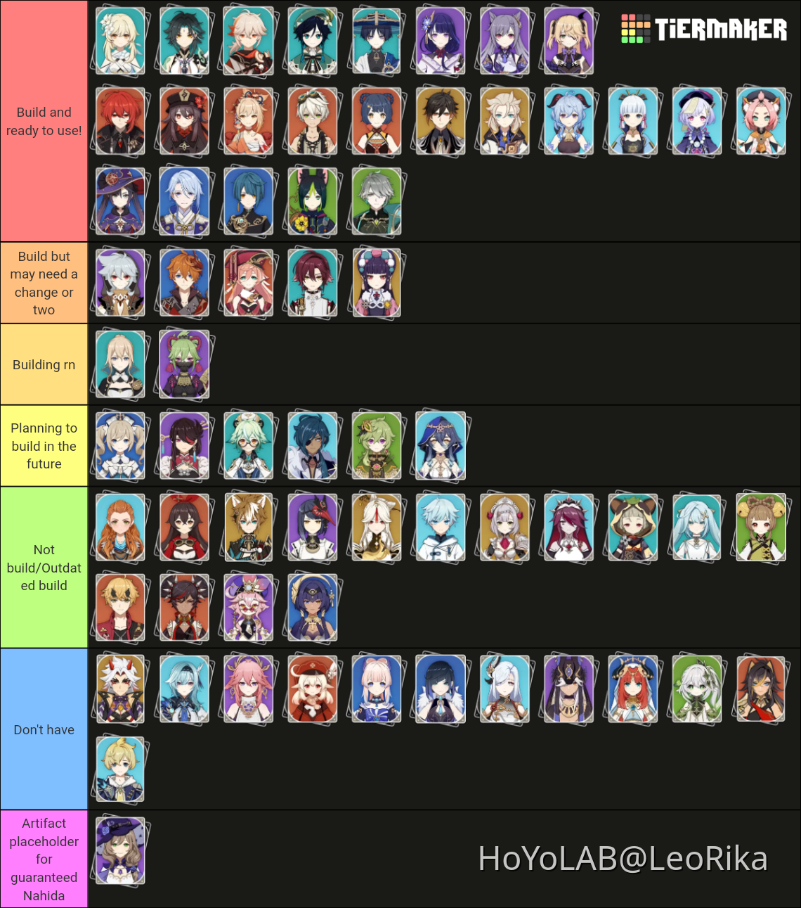 Updated build characters tier list Genshin Impact | HoYoLAB