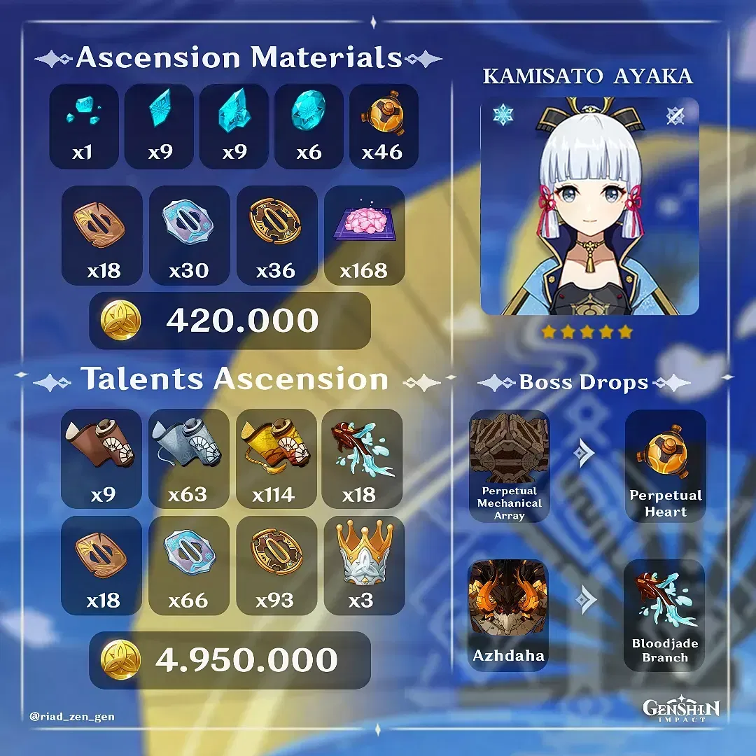 Ascension Materials of Kamisato Ayaka Genshin Impact | HoYoLAB