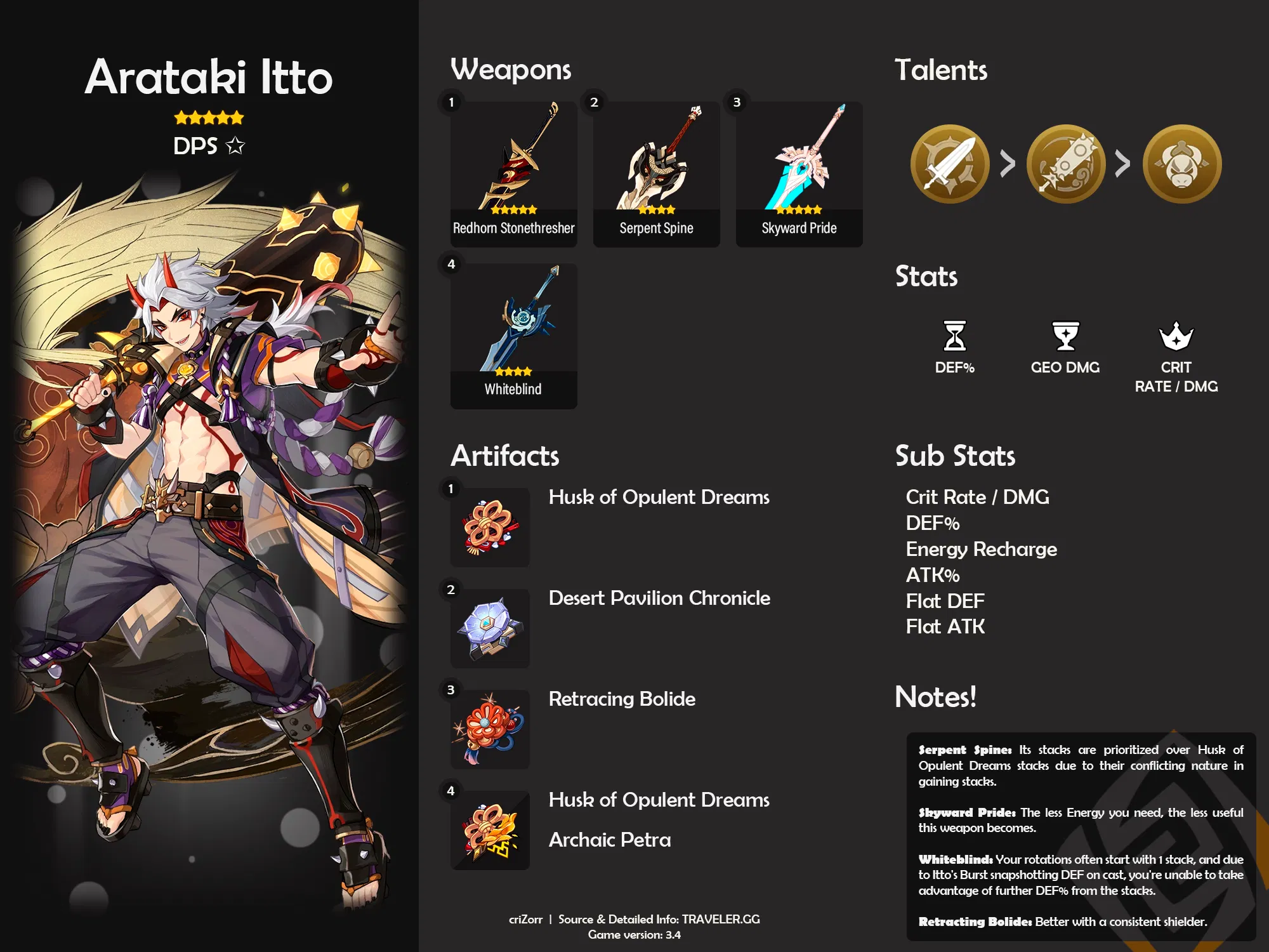 Arataki Itto Build [v3.4] Genshin Impact | HoYoLAB