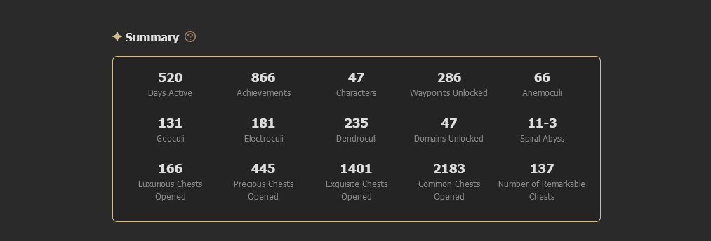 Look at those numbers Genshin Impact | HoYoLAB