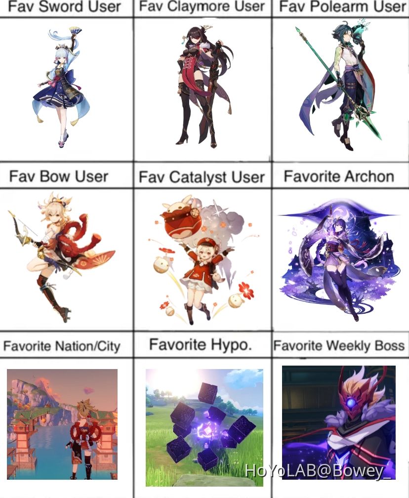 Genshin chart Genshin Impact | HoYoLAB