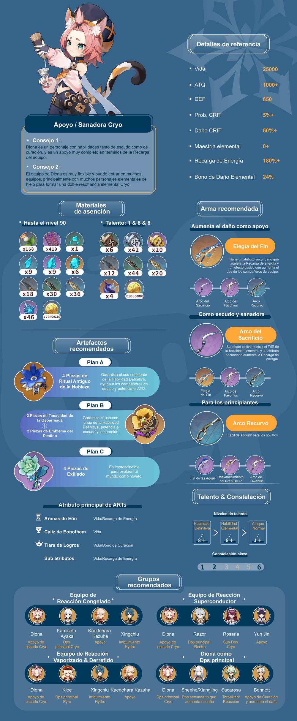 Una #guía completa# sobre -「Diona」 Genshin Impact | HoYoLAB