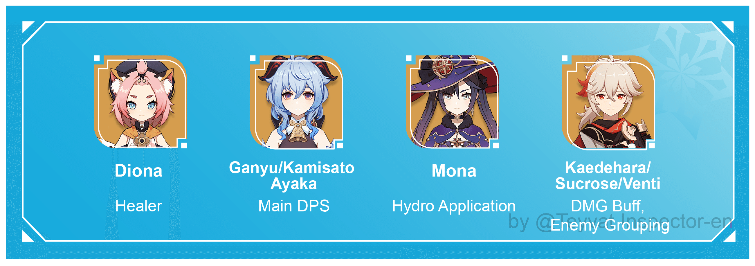 [V3.5] Diona Advanced Guide – Core Mechanics/Artifact/Team Comp Full Analysis Genshin Impact ...