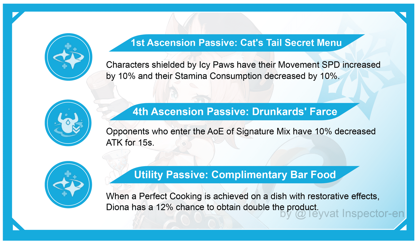 [V3.5] Diona Advanced Guide – Core Mechanics/Artifact/Team Comp Full Analysis Genshin Impact ...