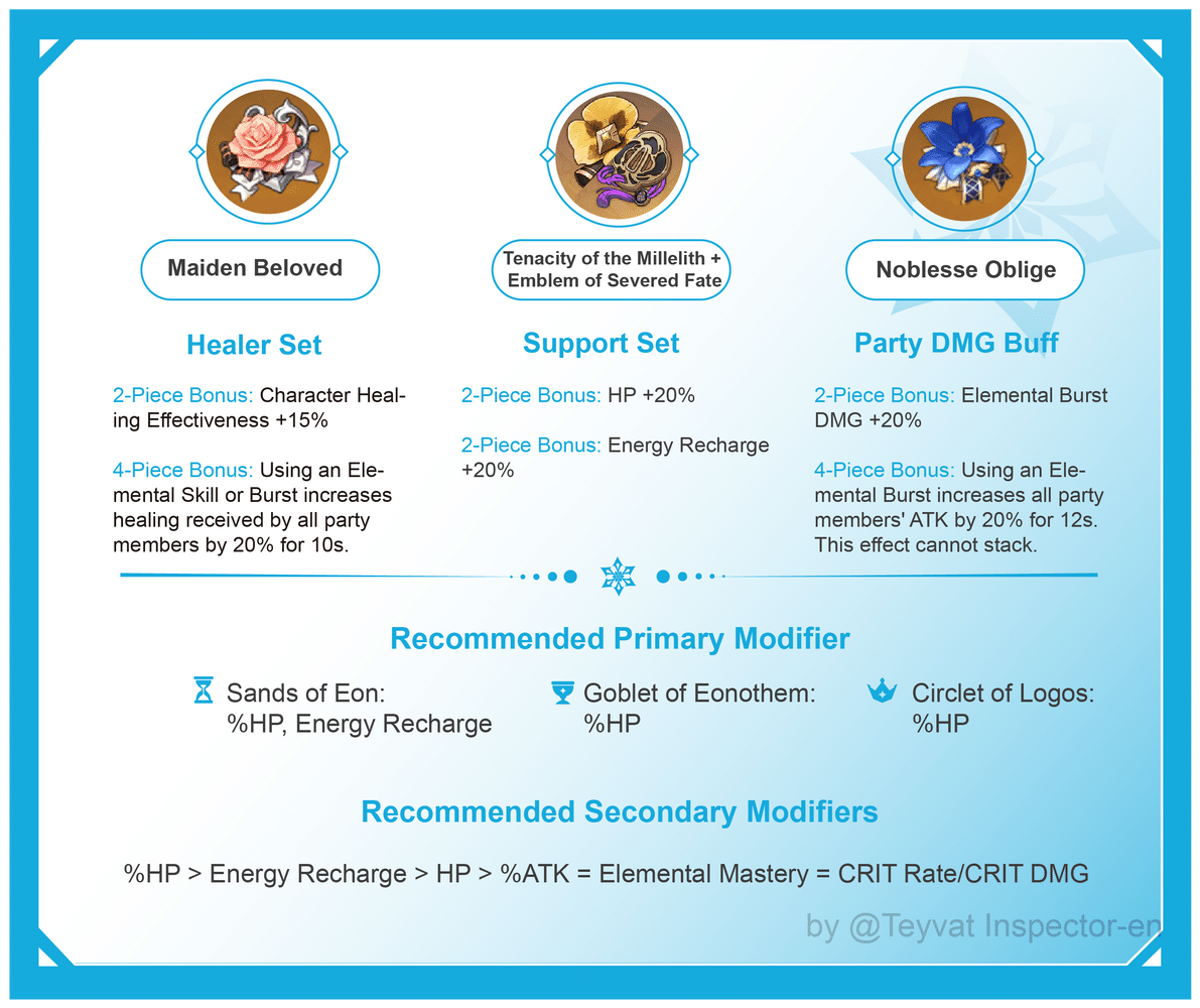 [V3.5] Diona Advanced Guide – Core Mechanics/Artifact/Team Comp Full Analysis Genshin Impact ...
