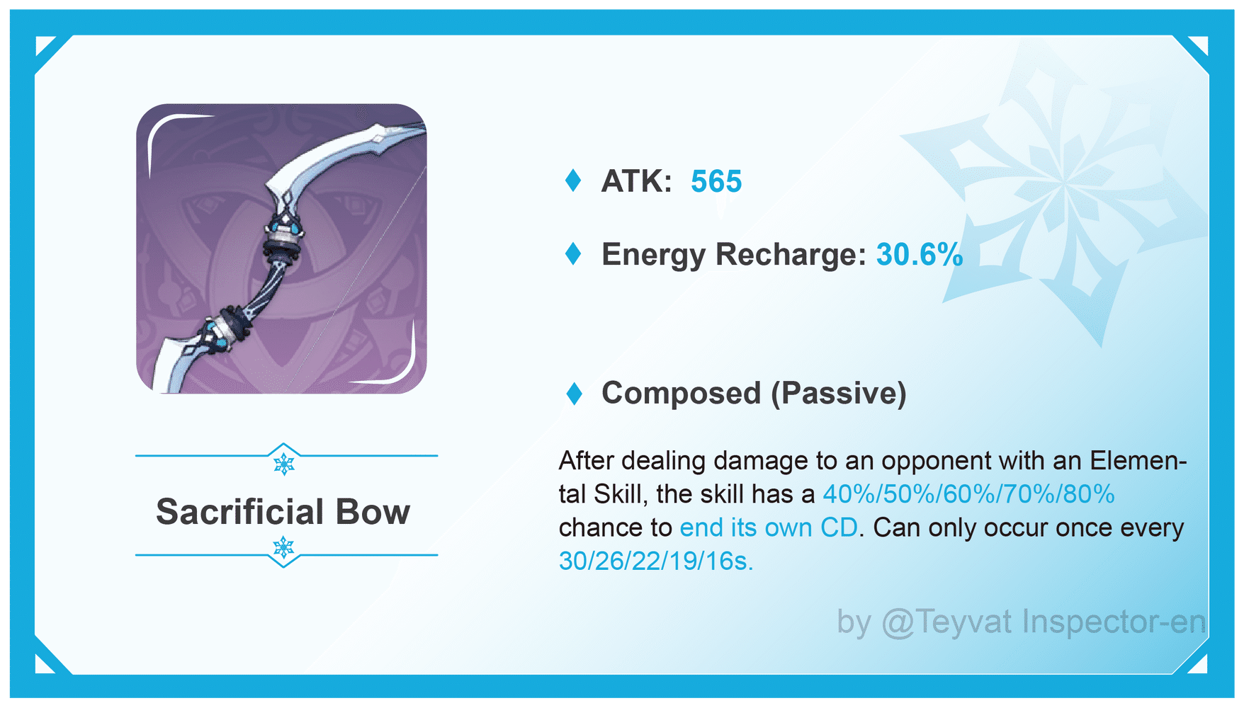 [V3.5] Diona Advanced Guide – Core Mechanics/Artifact/Team Comp Full Analysis Genshin Impact ...