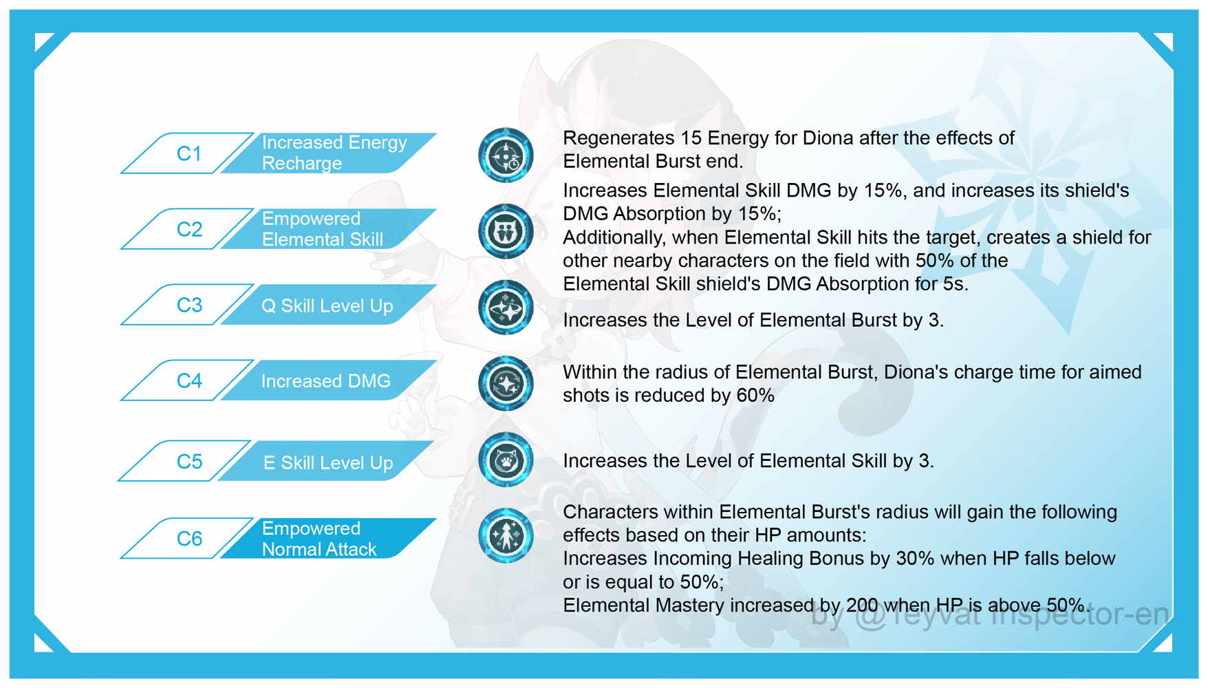 [V3.5] Diona Advanced Guide – Core Mechanics/Artifact/Team Comp Full Analysis Genshin Impact ...
