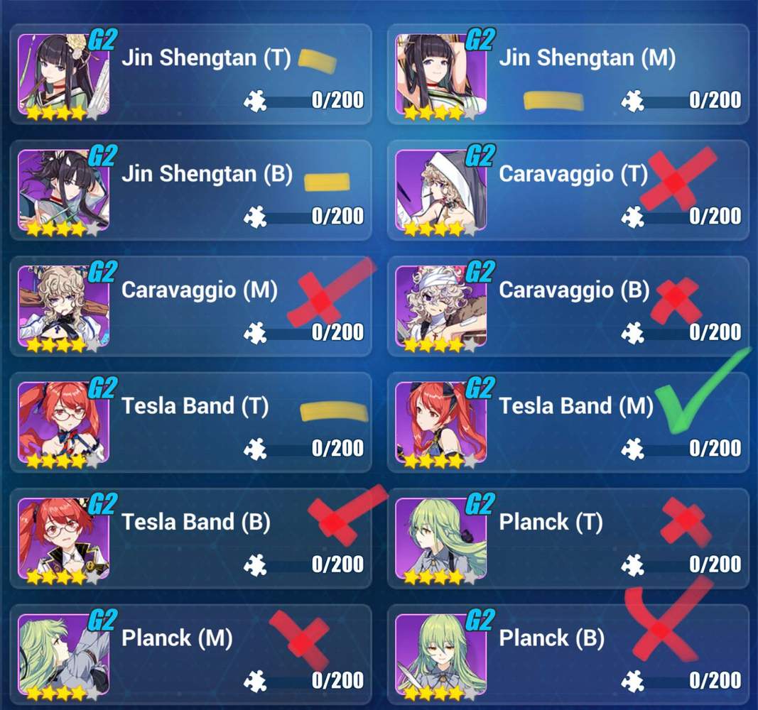 Honkai Impact Foundry Guide (Stigmata from G1-G4) Honkai Impact 3rd | HoYoLAB