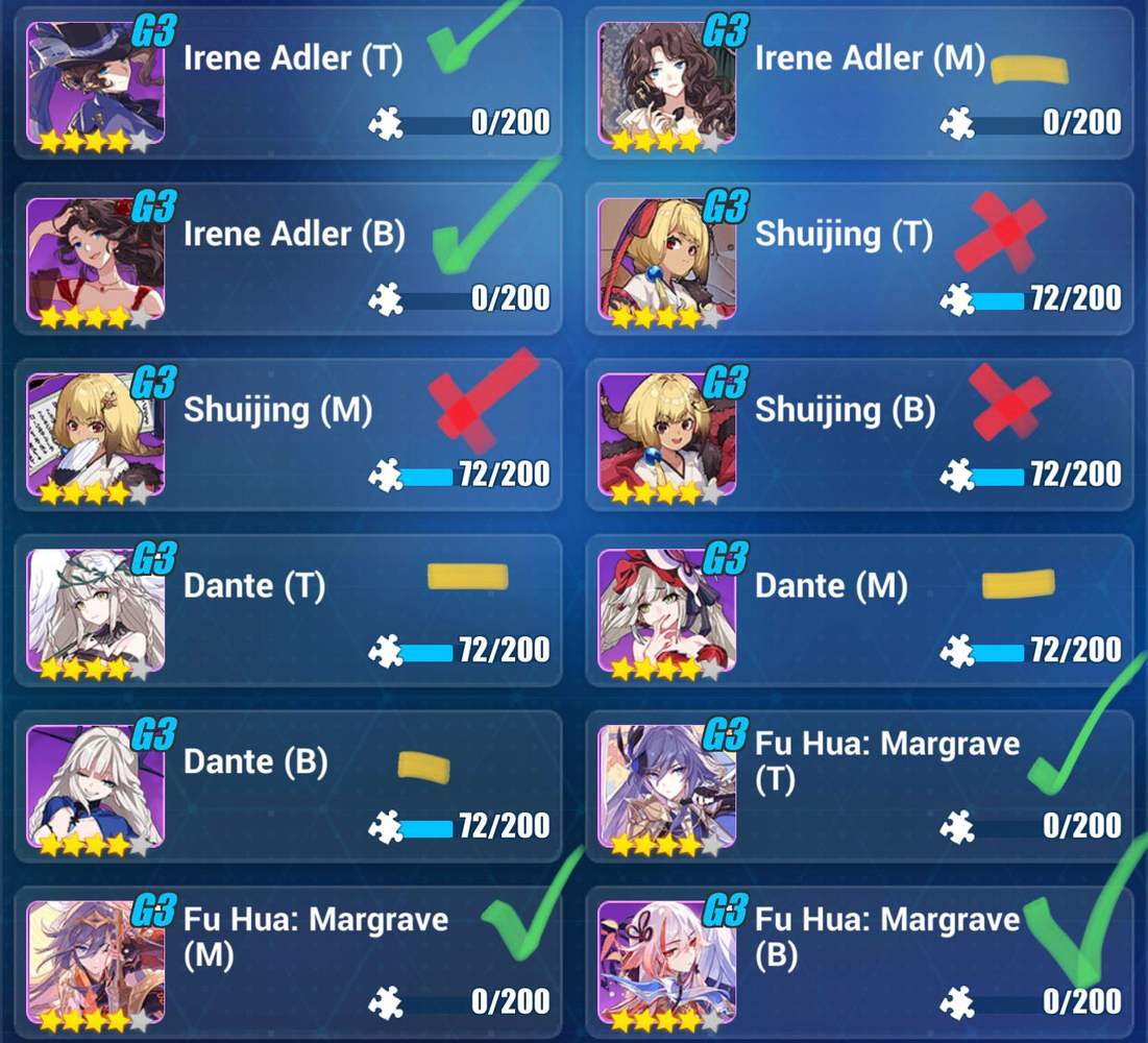 Honkai Impact Foundry Guide (Stigmata from G1-G4) Honkai Impact 3rd ...