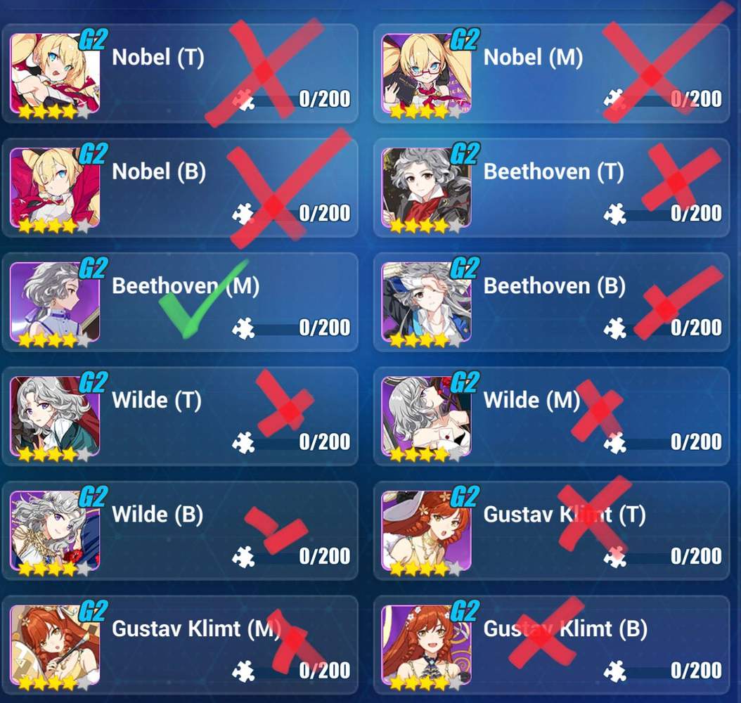 Honkai Impact Foundry Guide (Stigmata from G1-G4) Honkai Impact 3rd | HoYoLAB