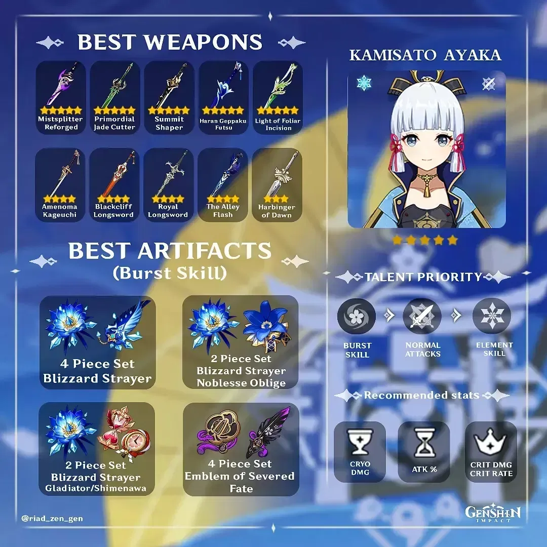 ayaka builds and best teams Genshin Impact | HoYoLAB
