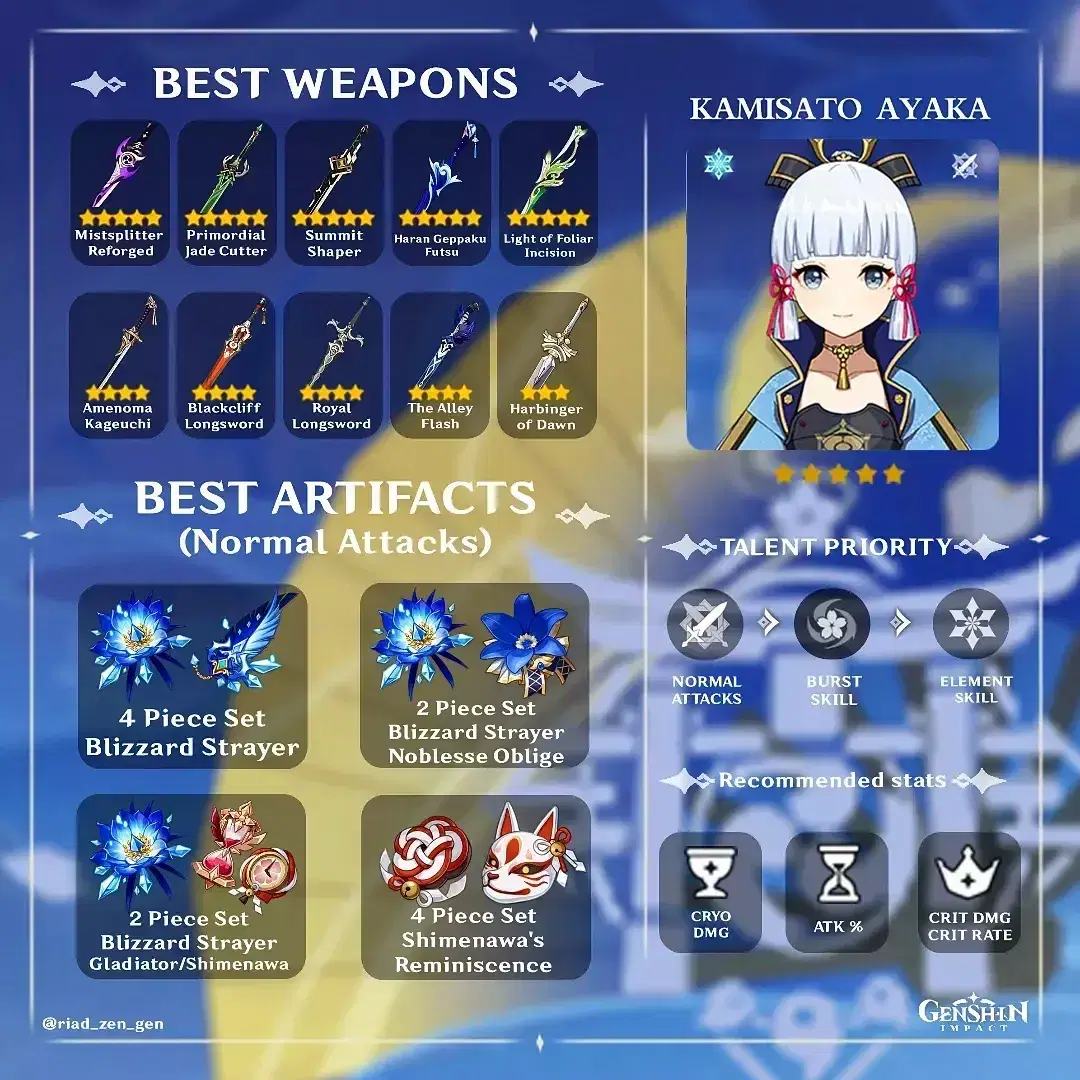 ayaka builds and best teams Genshin Impact | HoYoLAB