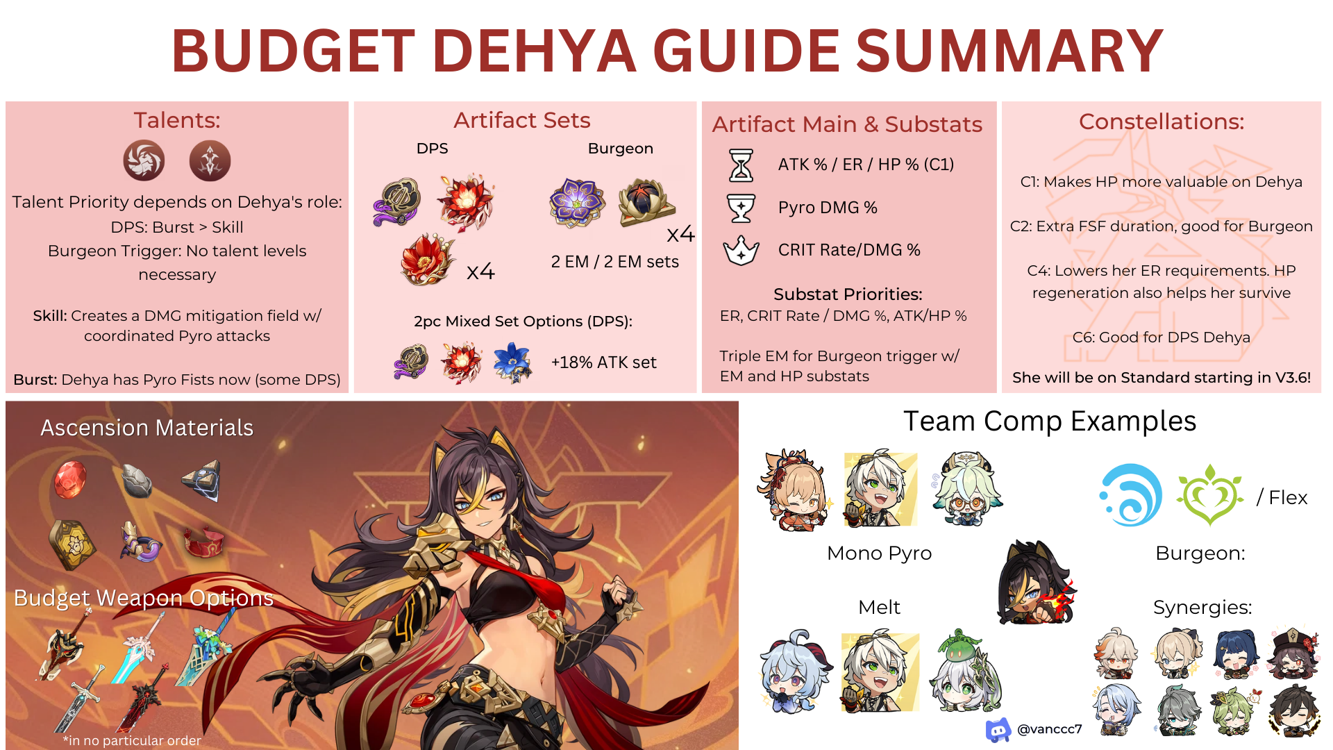 Budget Dehya Guide [Version 3.5] Genshin Impact | HoYoLAB