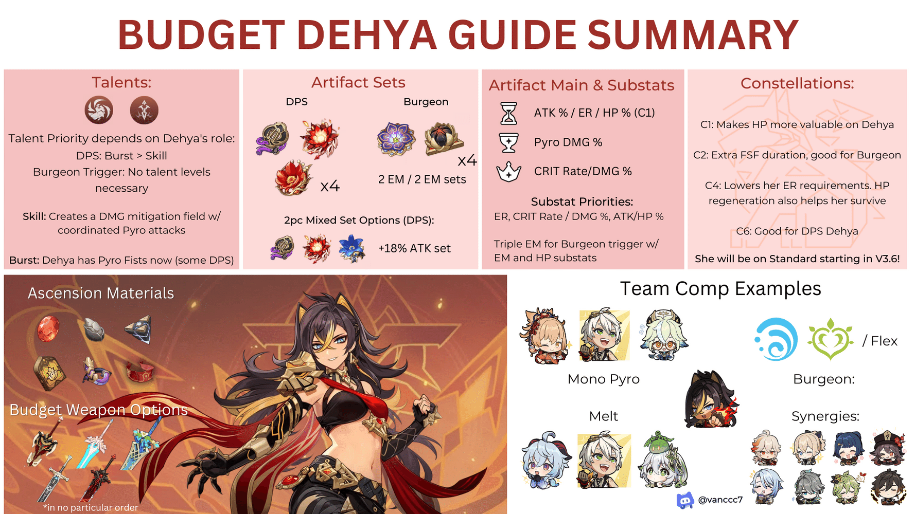 Budget Dehya Guide [Version 3.5] Genshin Impact | HoYoLAB