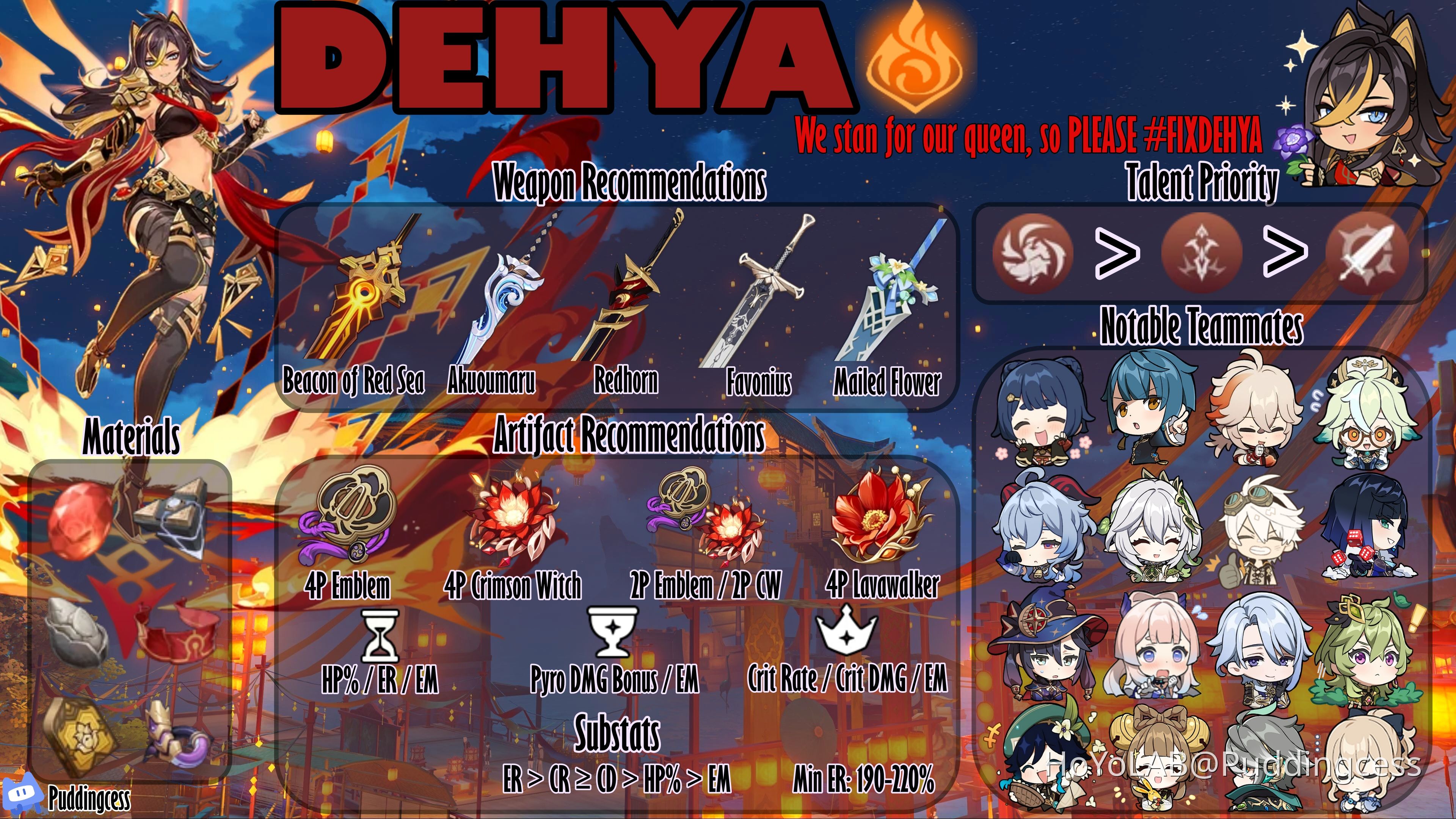 [V3.5] TLDR Guide of Dehya Genshin Impact | HoYoLAB
