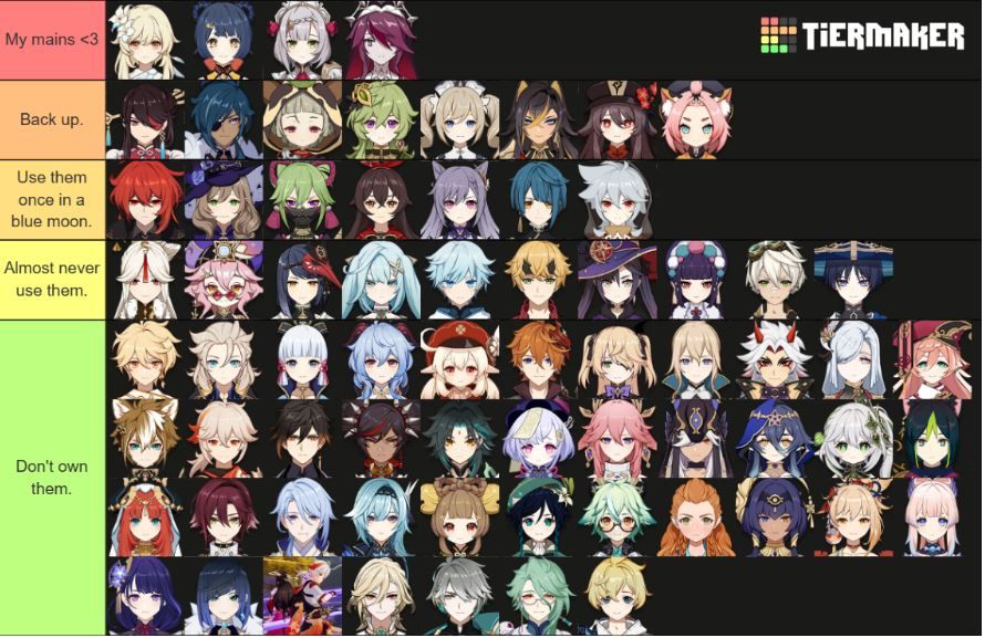 My character tier list!! (UPDATED) Genshin Impact | HoYoLAB