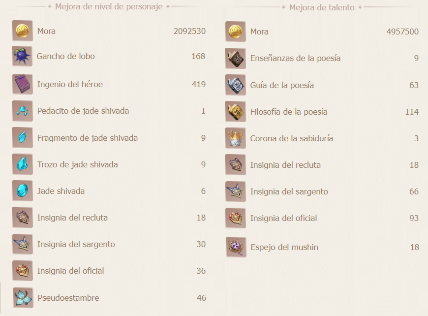 [Versión 3.5] Guía para los personajes 4 estrellas en la segunda mitad ...