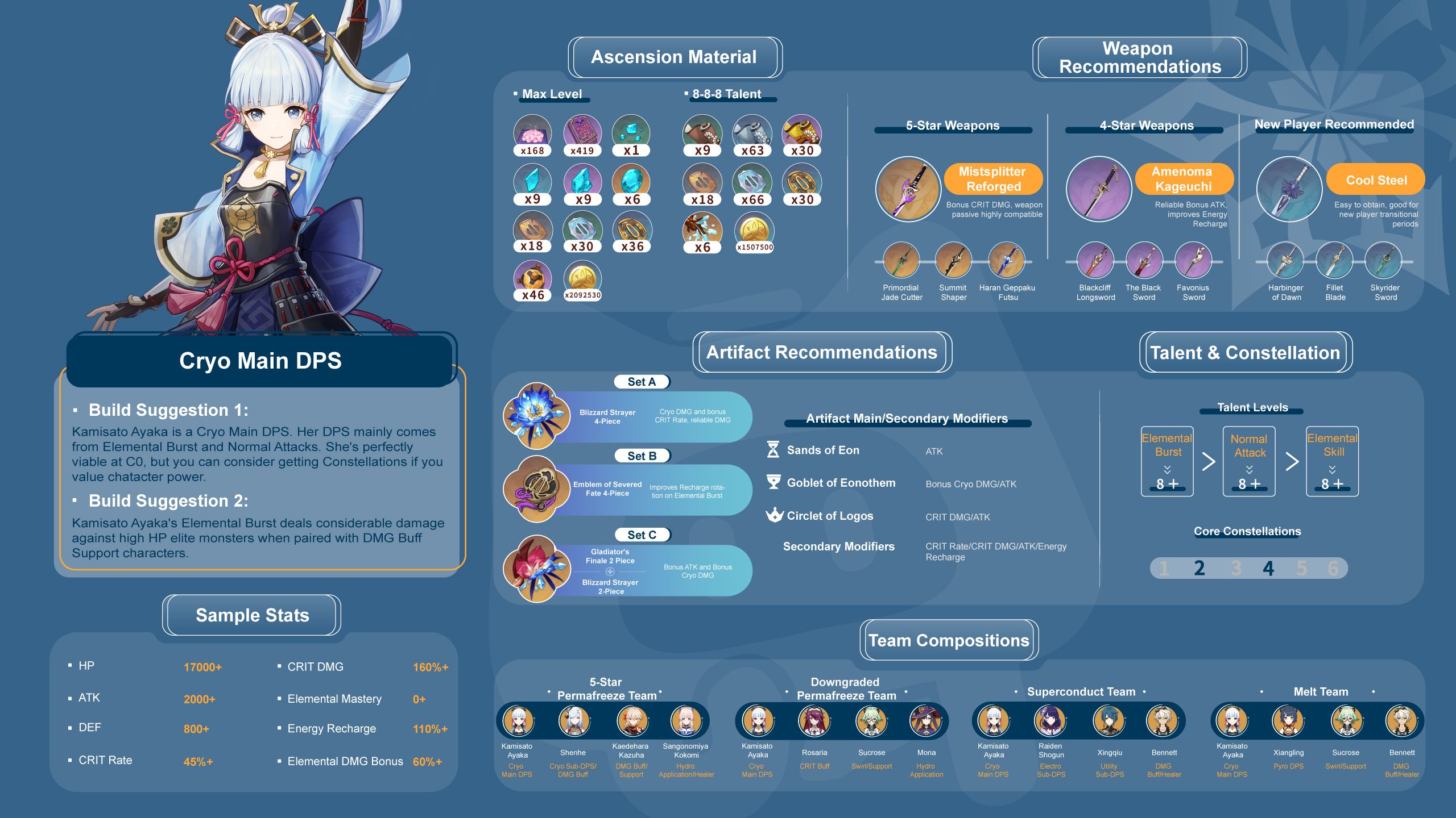 V3.5 Banners Phase 2: Guide to Banner Characters（ updated regularly ...