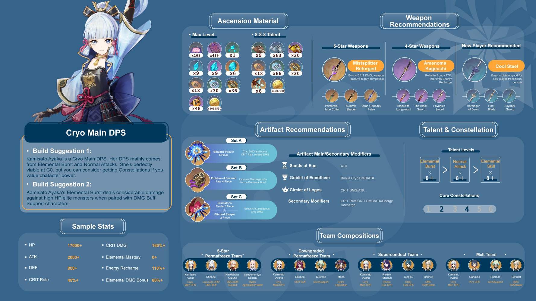 V3.5 Banners Phase 2: Guide to Banner Characters（ updated regularly） Genshin Impact | HoYoLAB