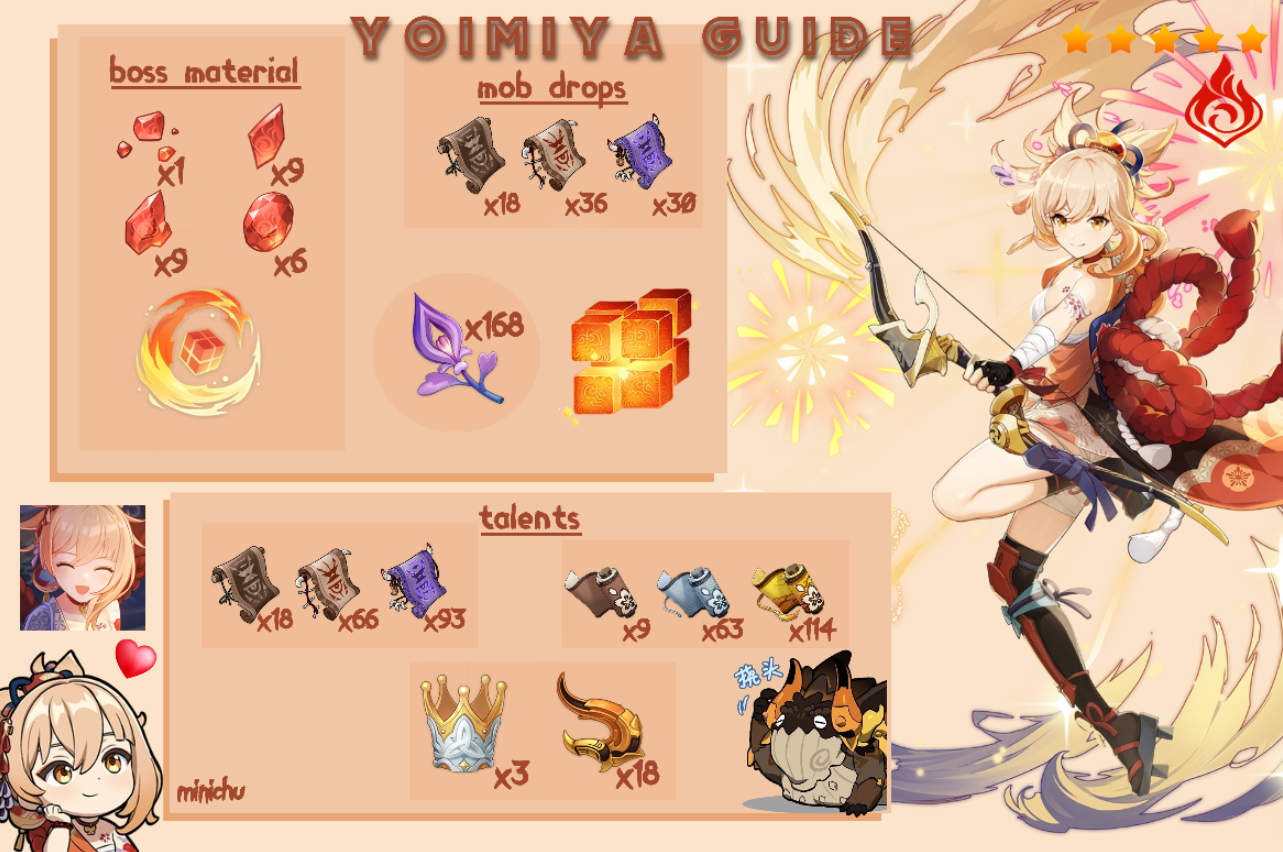 Yoimiya Guide! Genshin Impact | HoYoLAB