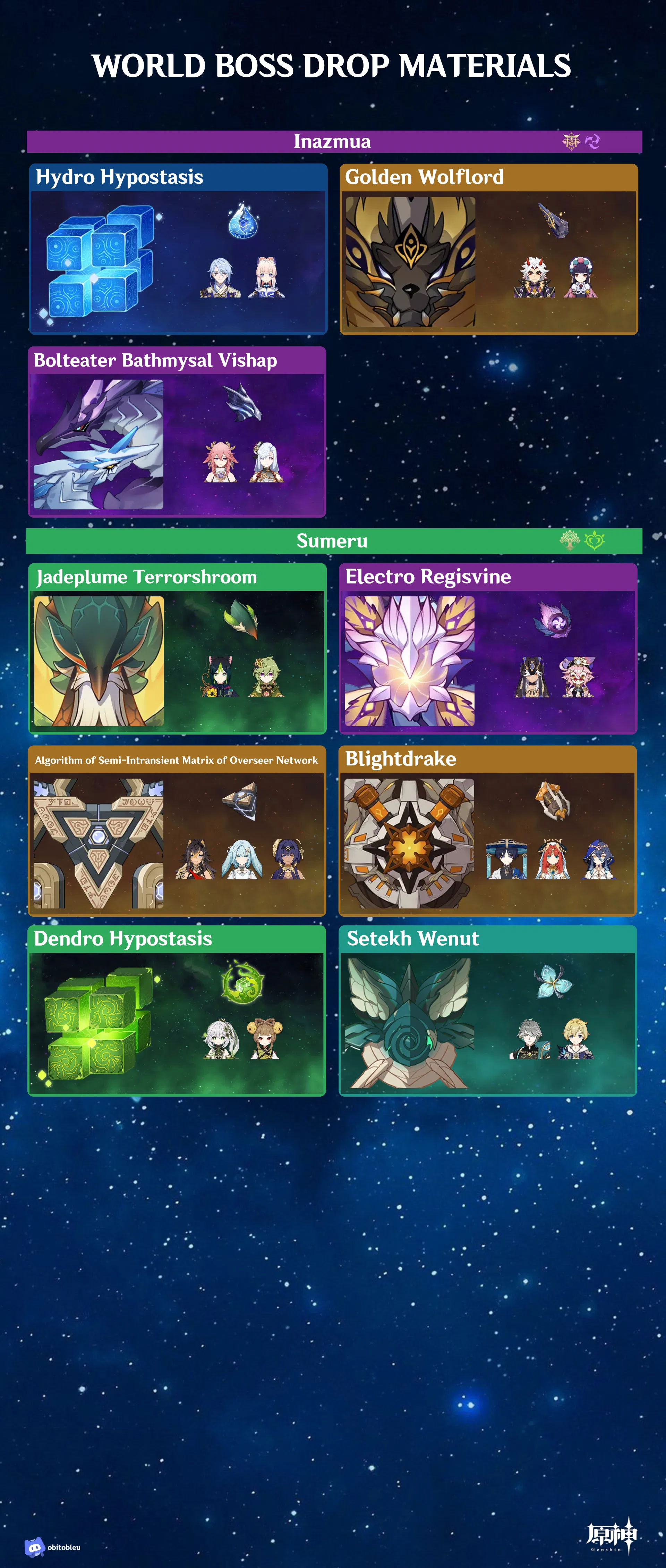 Version 3.5 World Boss Materials Genshin Impact | HoYoLAB