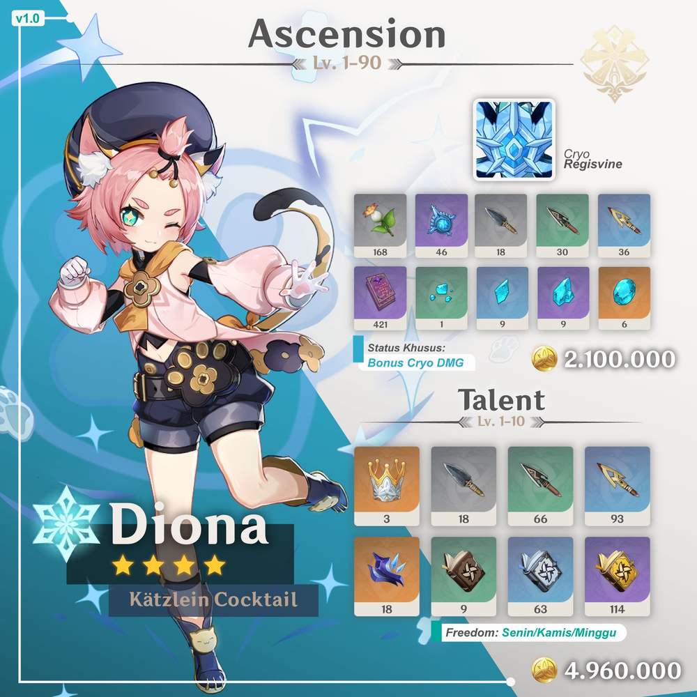 [Guide] Material Karakter Mika, Shenhe, Kamisato Ayaka, Sucrose dan ...