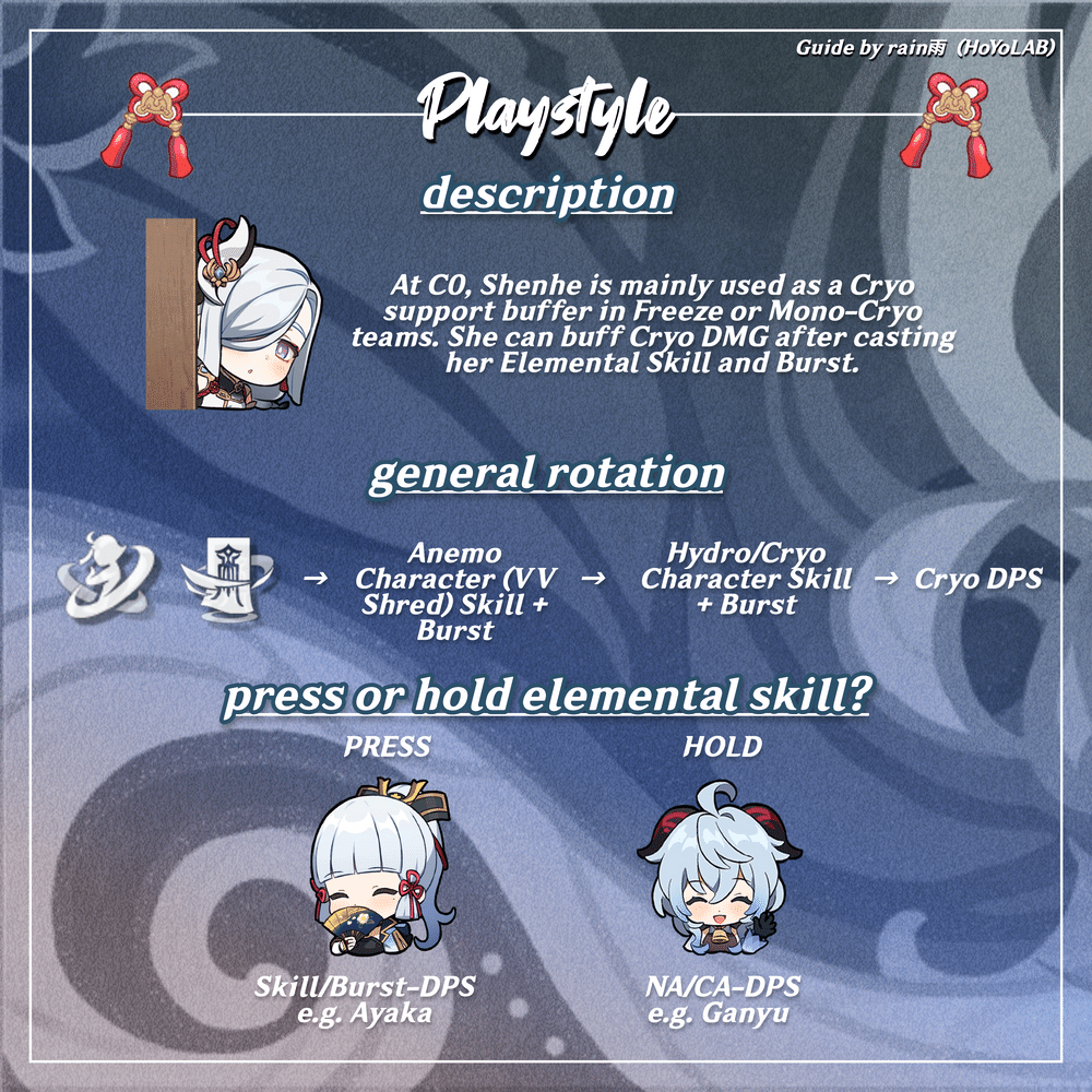 [V3.5] "Shenhe: Lonesome Transcendence" Guide (Build, Teams, Playstyle ...