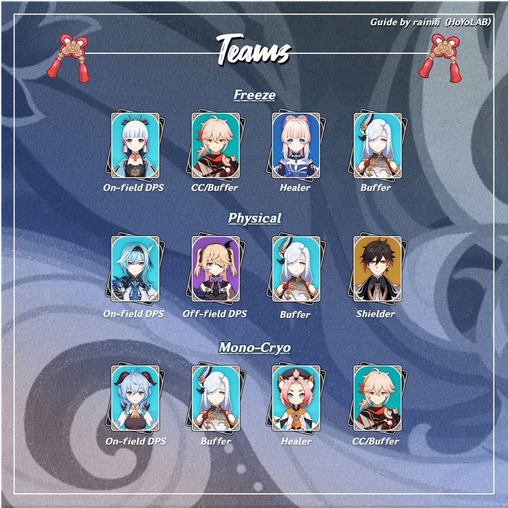 [V3.5] "Shenhe: Lonesome Transcendence" Guide (Build, Teams, Playstyle ...