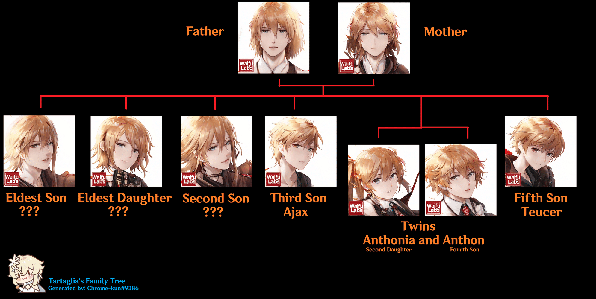 childe's family tree 🌳 Genshin Impact | HoYoLAB