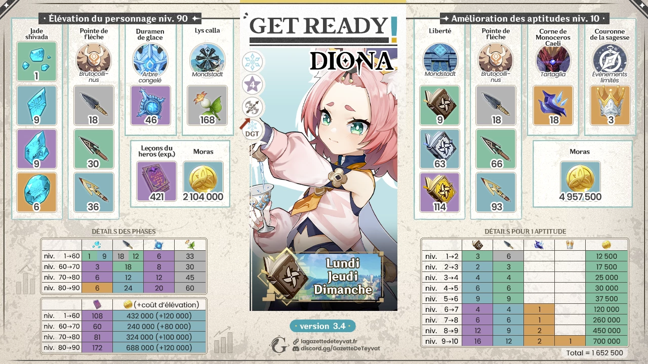 [Guides pour la version 3.5] Diona ― Farm, build, synergies, rotations Genshin Impact | HoYoLAB