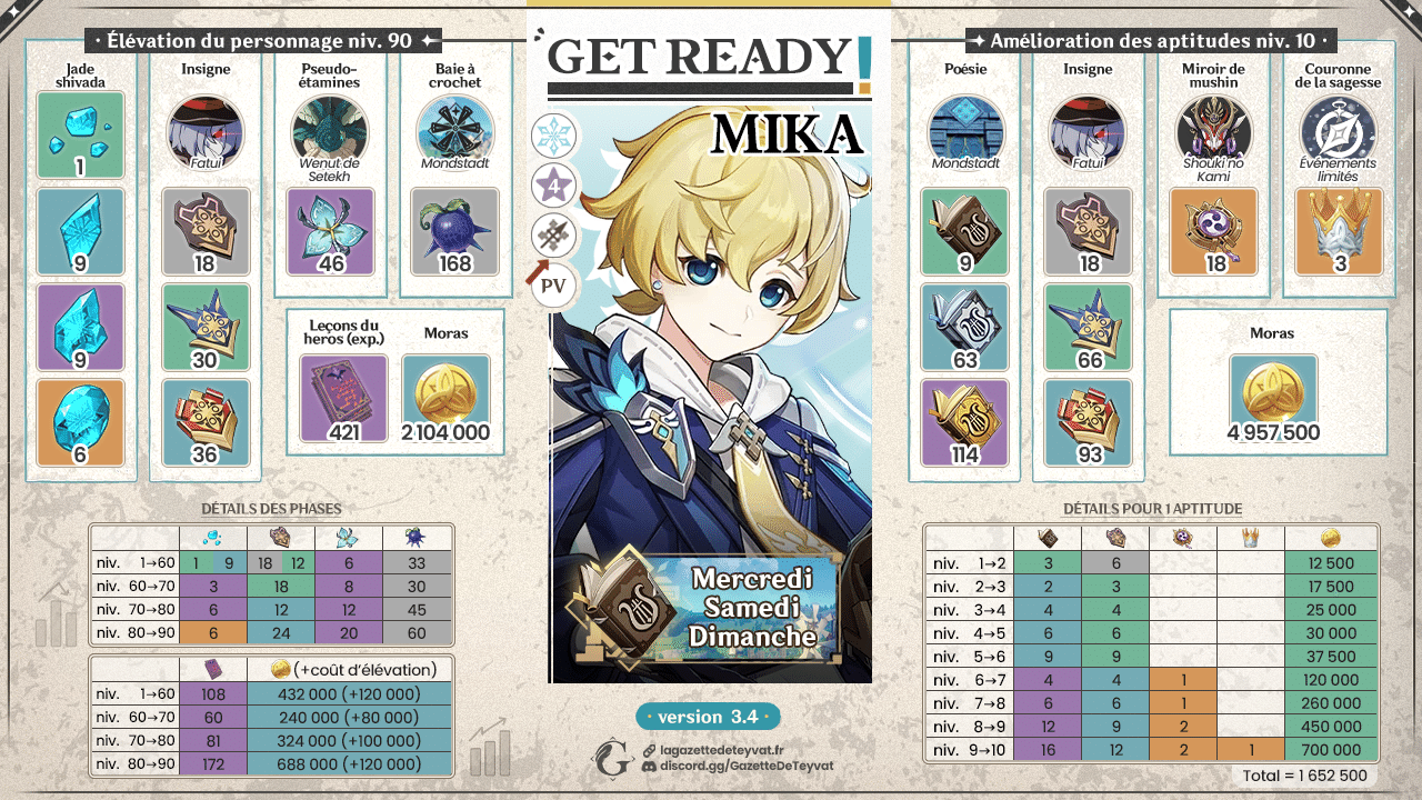 [Guides pour la version 3.5] Mika ― Farm, build, synergies, rotations ...