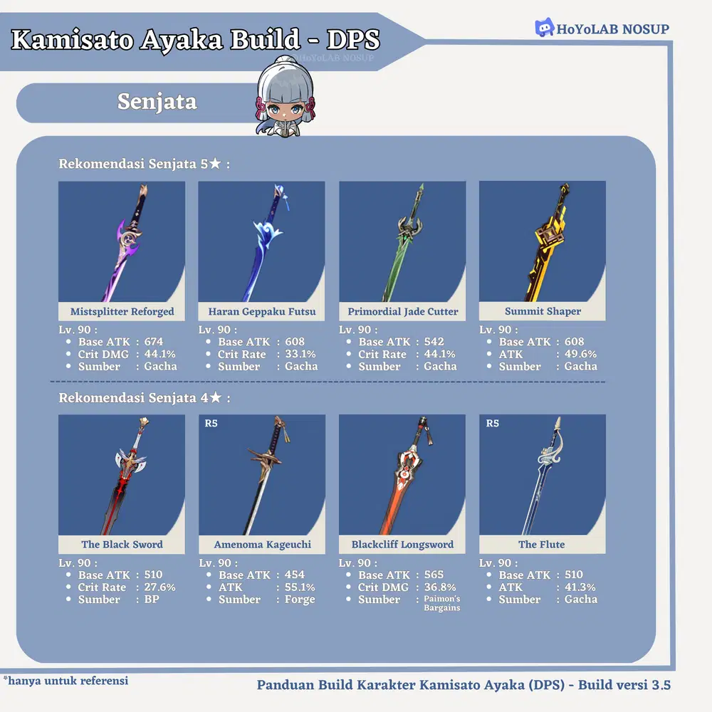 [Versi 3.5] Kamisato Ayaka Build - DPS Genshin Impact | HoYoLAB