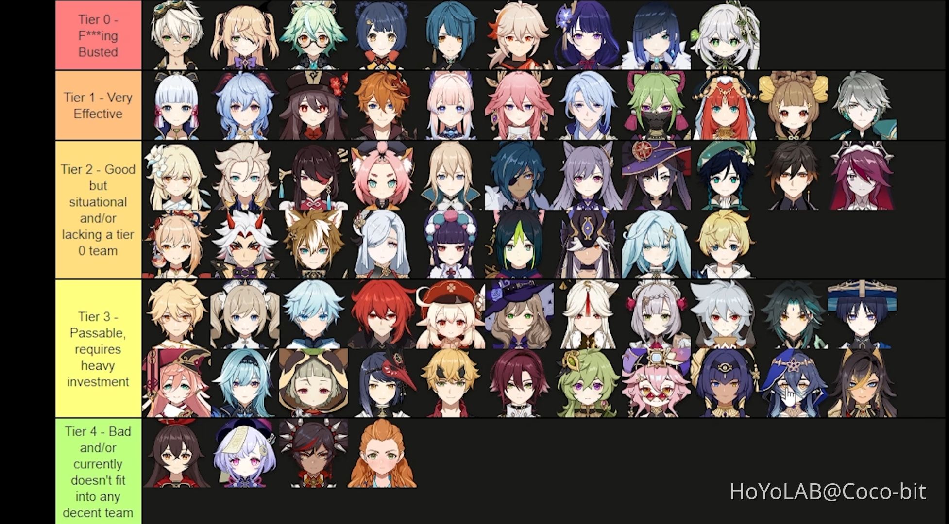 Tier List Karakter Genshin Impact by Vars II Genshin Impact | HoYoLAB