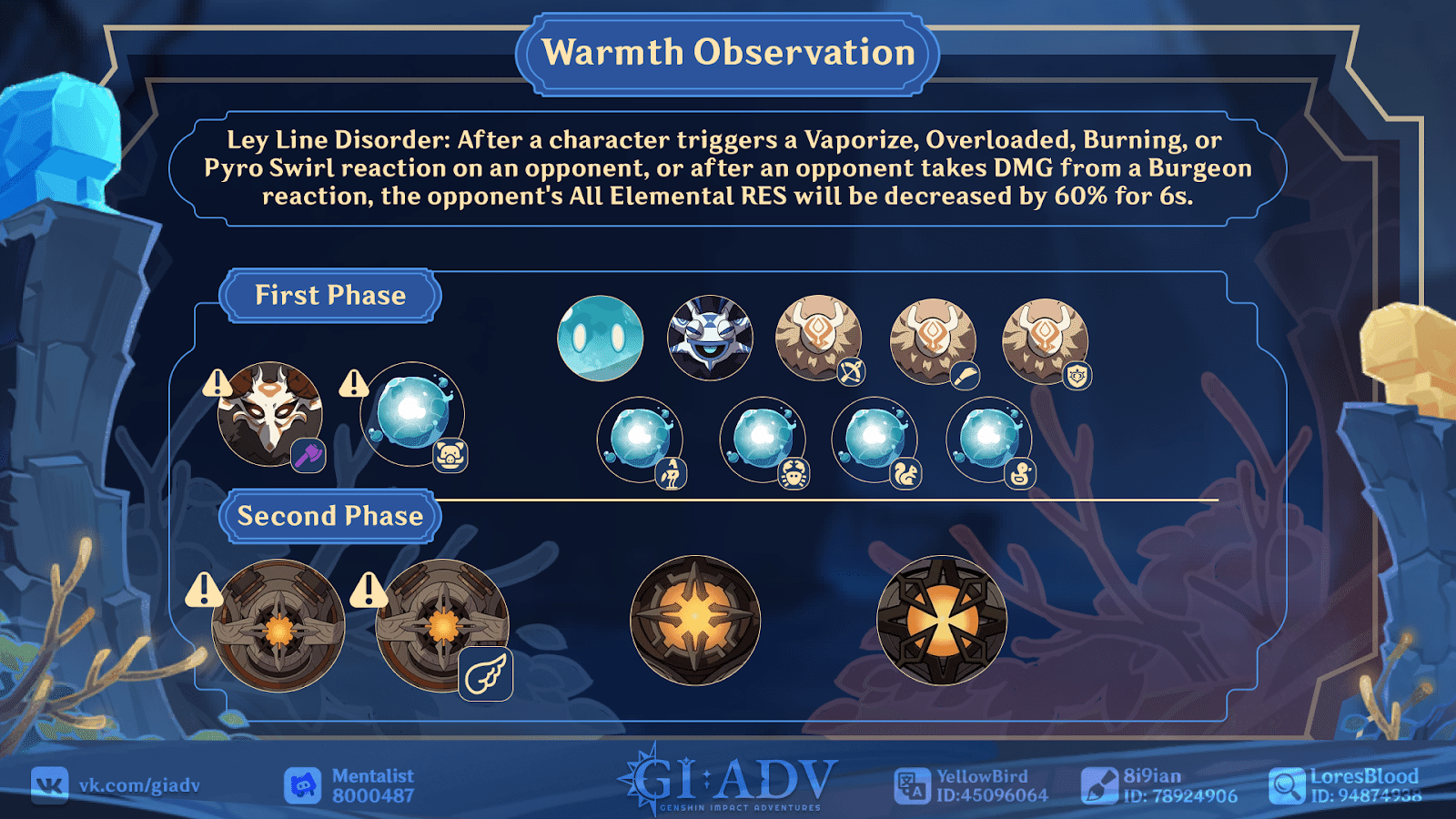 The “Vibro-Crystal Verification” event is live! Genshin Impact | HoYoLAB