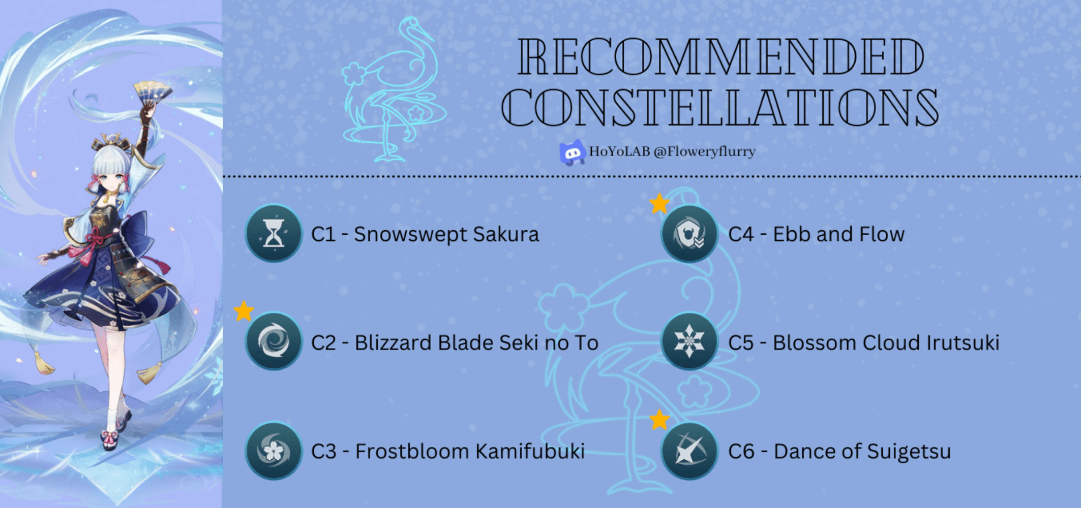 [Version 3.5] Kamisato Ayaka guide Genshin Impact | HoYoLAB