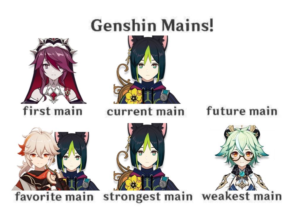 Some templates I've filled + blank. Genshin Impact | HoYoLAB