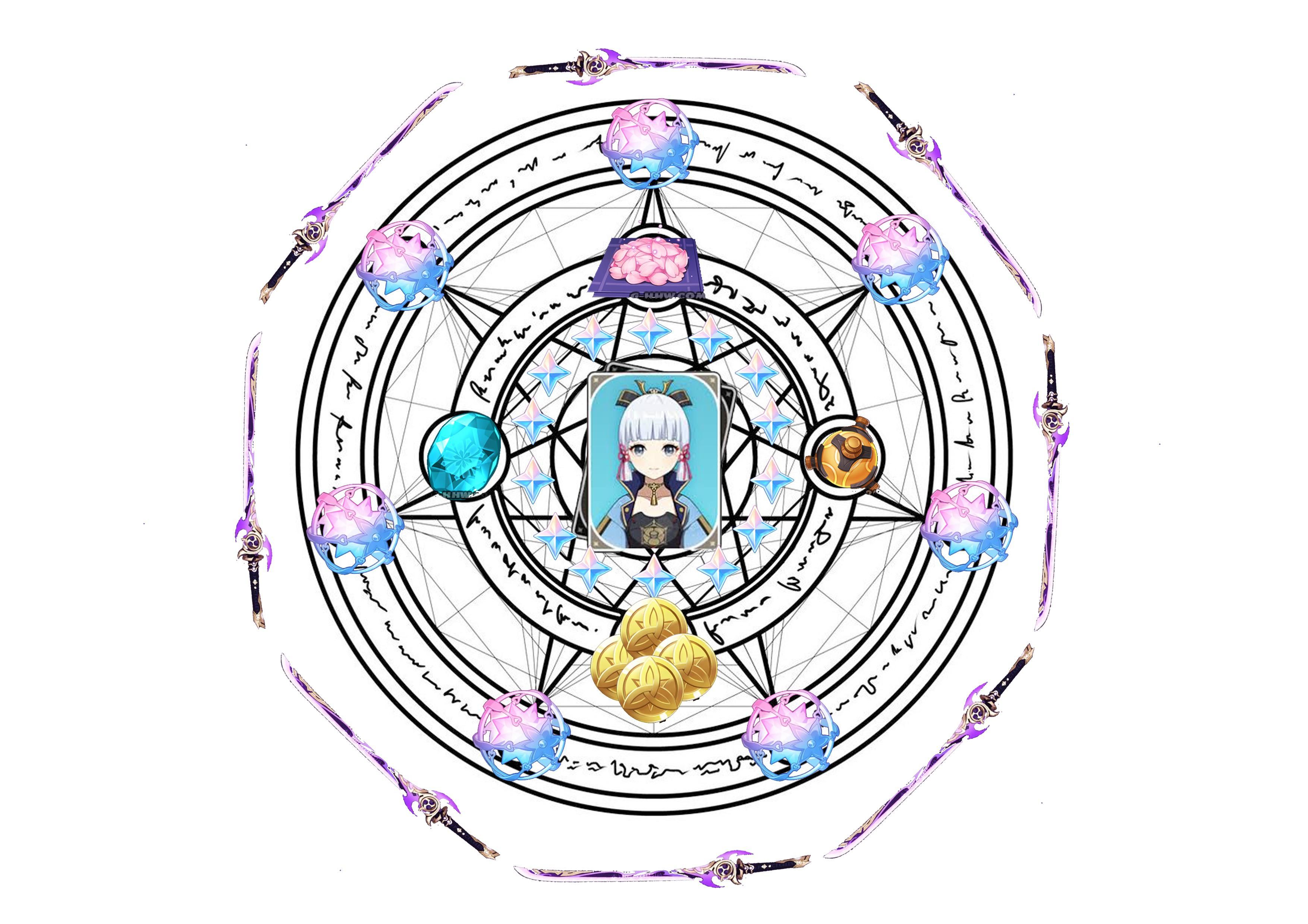Everything you need for a summoning ritual Genshin Impact | HoYoLAB