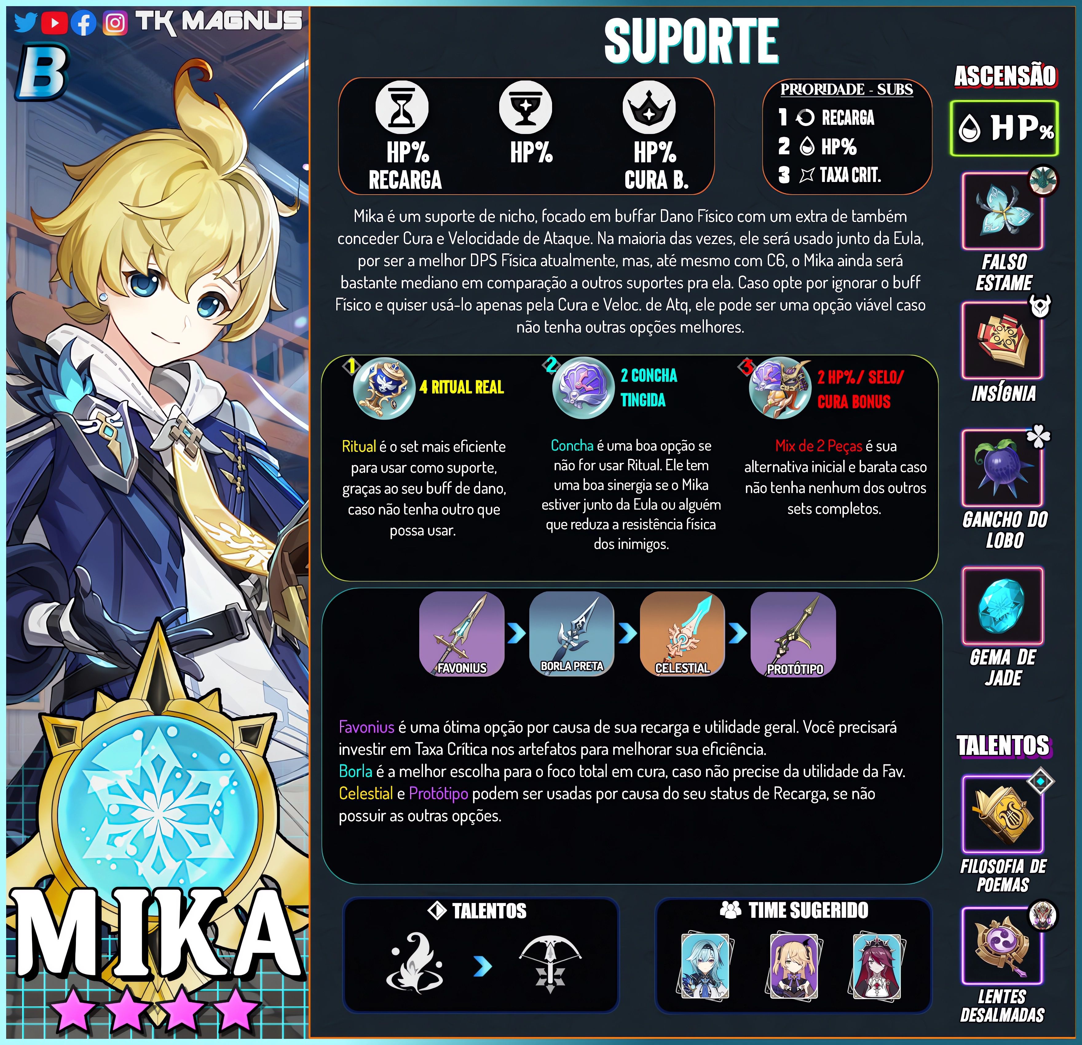 🧊 GUIA DO MIKA (v3.5) 🧊 Genshin Impact | HoYoLAB