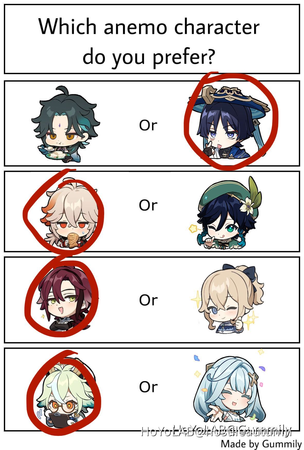 Favorite Anemo Character Genshin Impact | HoYoLAB