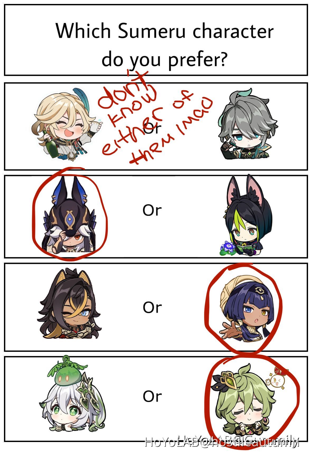 Favorite Sumerian Character Genshin Impact | HoYoLAB