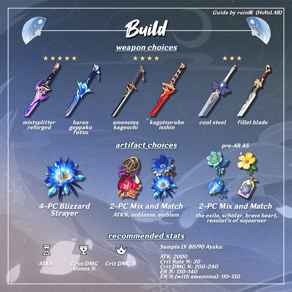 [V3.5] "Kamisato Ayaka: Frostflake Heron" Guide (Build, Teams ...