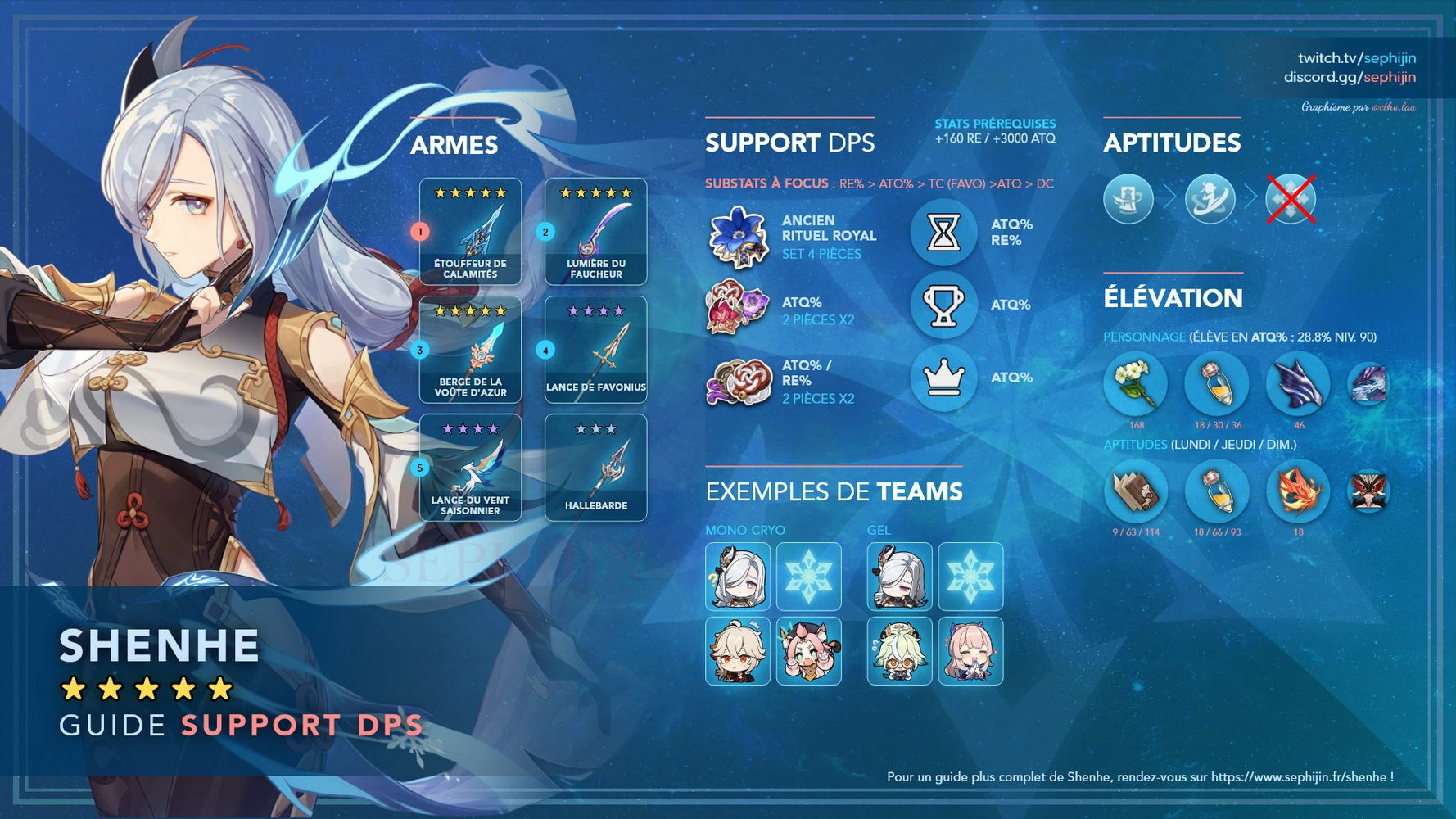 [V3.5] Guide synthèse Shenhe Genshin Impact | HoYoLAB
