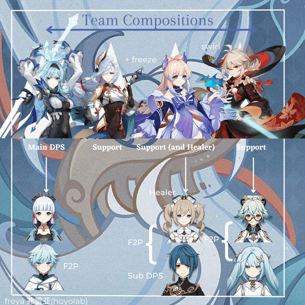 [V3.5] Shenhe - Full Build as Support Genshin Impact | HoYoLAB