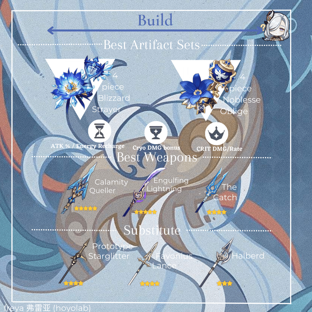 [V3.5] Shenhe - Full Build as Support Genshin Impact | HoYoLAB